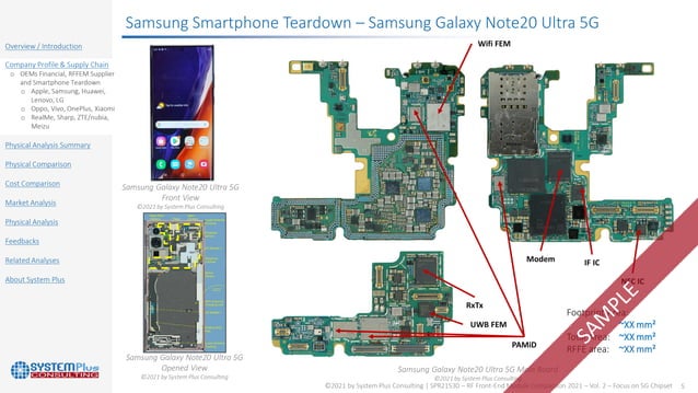 Rf Front End Module Comparison 2021 Vol 2 Focus On 5g Chipset Pdf