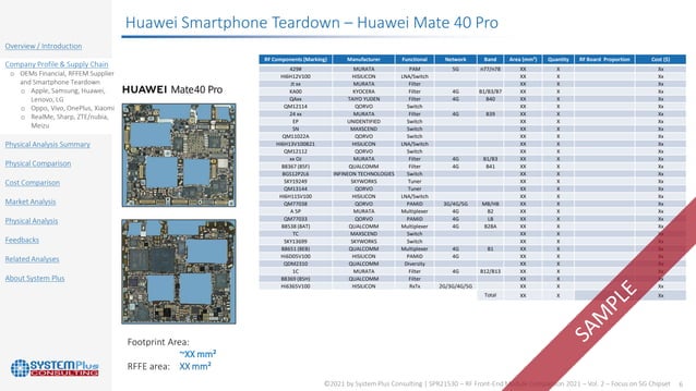 Rf Front End Module Comparison 2021 Vol 2 Focus On 5g Chipset Pdf