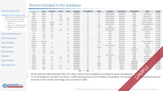 RF Front-End Module Comparison 2021 – Vol. 2 – Focus on 5G Chipset | PDF