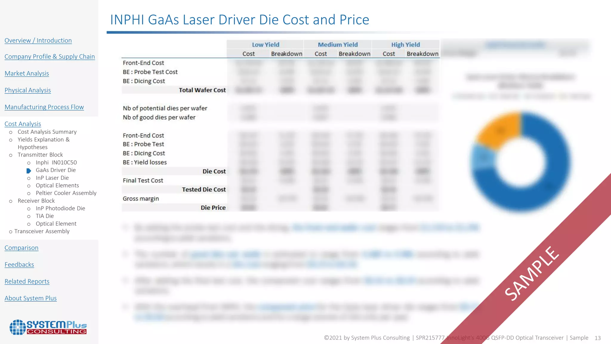InnoLight’s 400G QSFP-DD Optical Transceiver | PDF