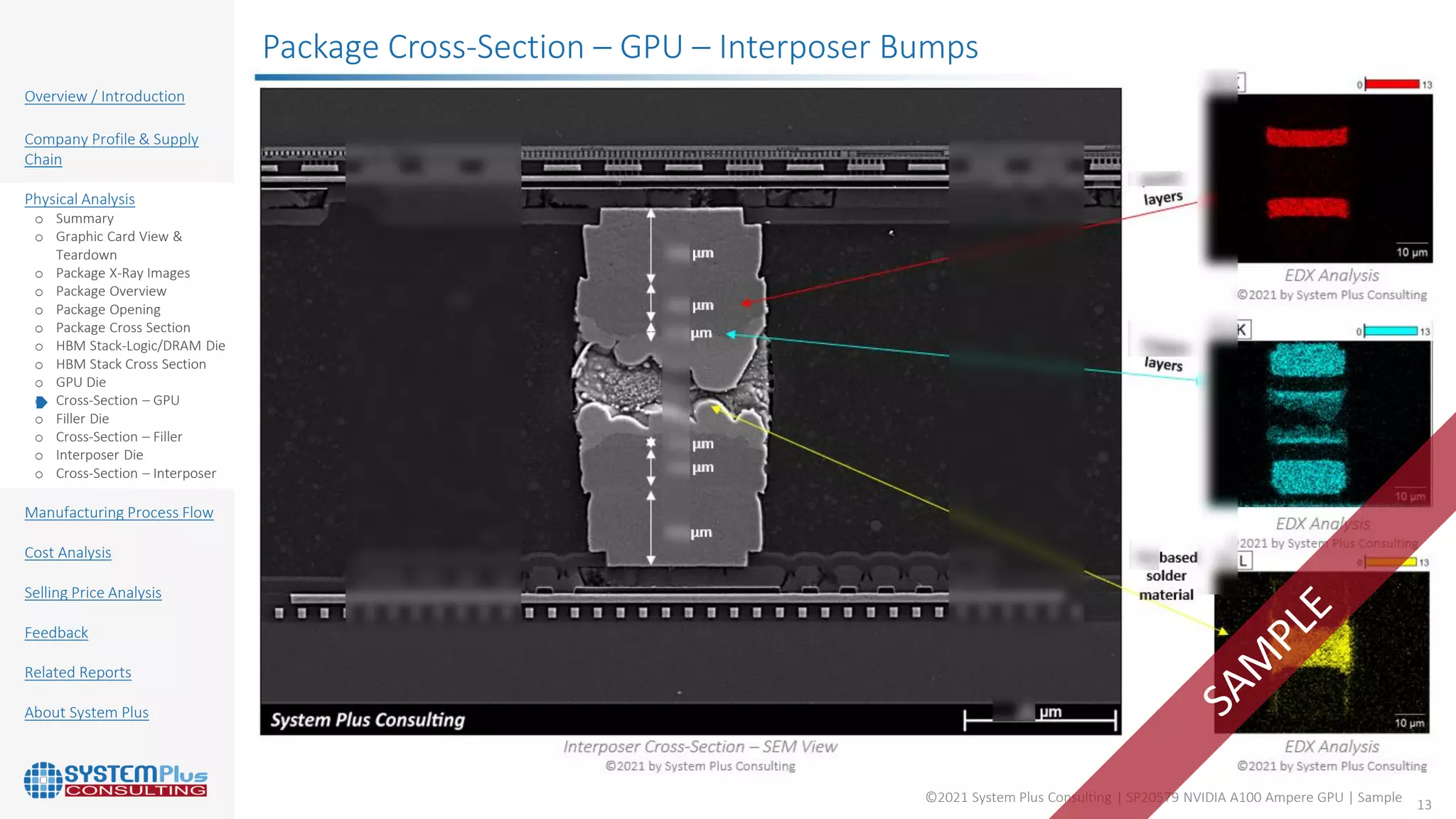 NVIDIA A100 ampere GPU | PDF