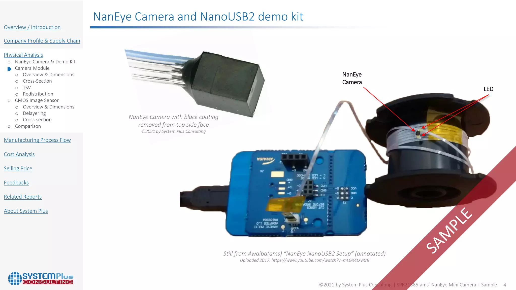 ams’ NanEye Mini Camera | PPT