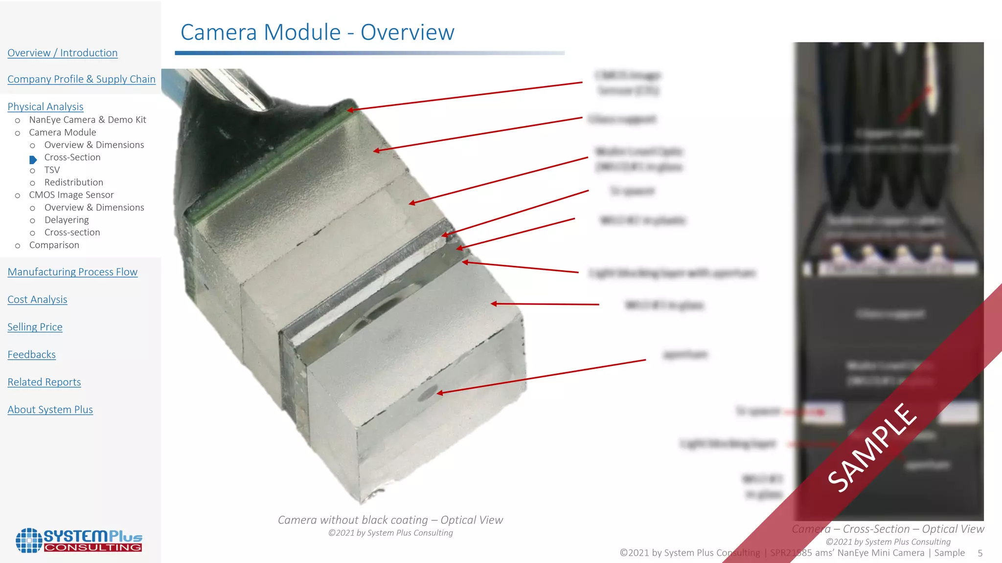 ams’ NanEye Mini Camera | PPT