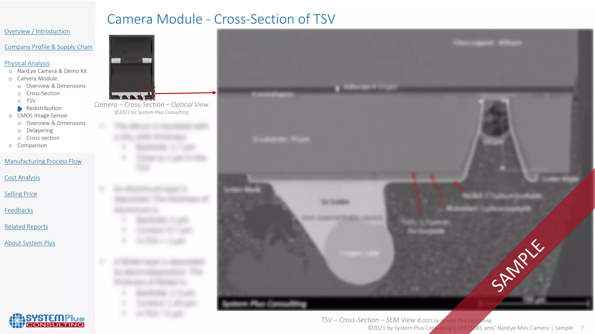 ams’ NanEye Mini Camera | PDF
