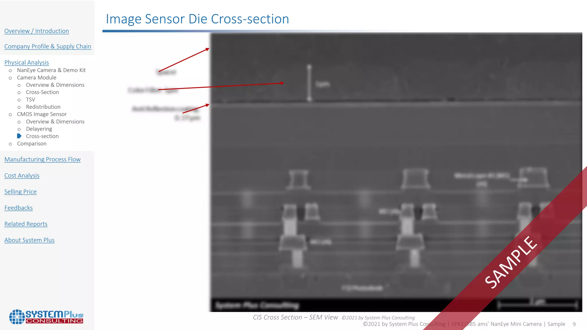 ams’ NanEye Mini Camera | PDF