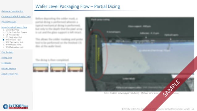ams’ NanEye Mini Camera | PPT