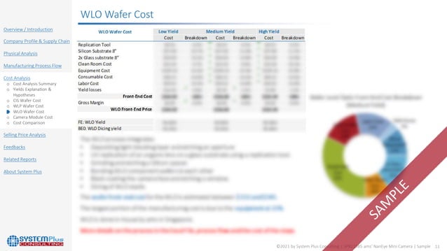ams’ NanEye Mini Camera | PPT