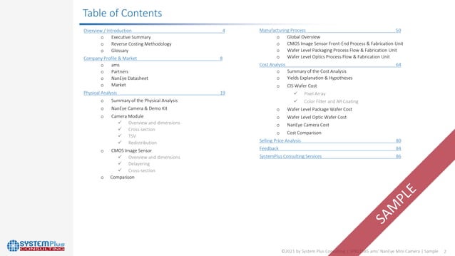 ams’ NanEye Mini Camera | PPT