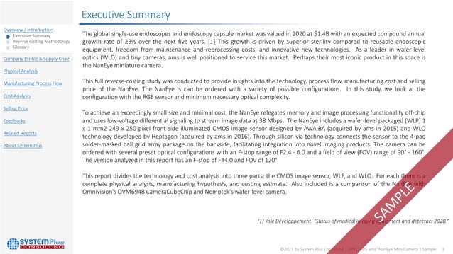 ams’ NanEye Mini Camera | PPT
