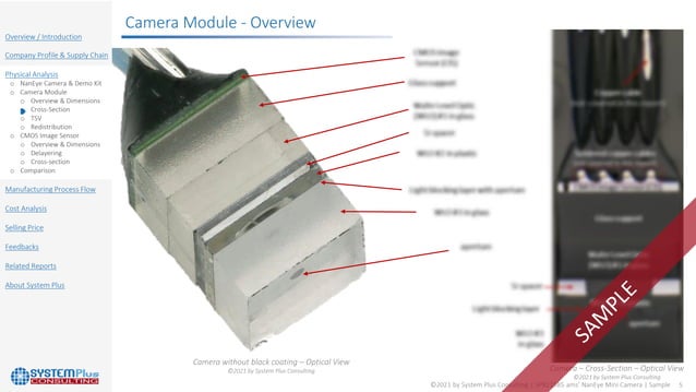 ams’ NanEye Mini Camera | PPT