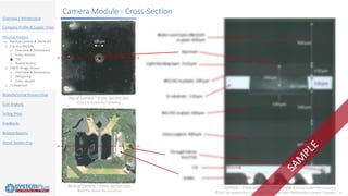 ams’ NanEye Mini Camera | PPT