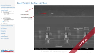 ams’ NanEye Mini Camera | PPT