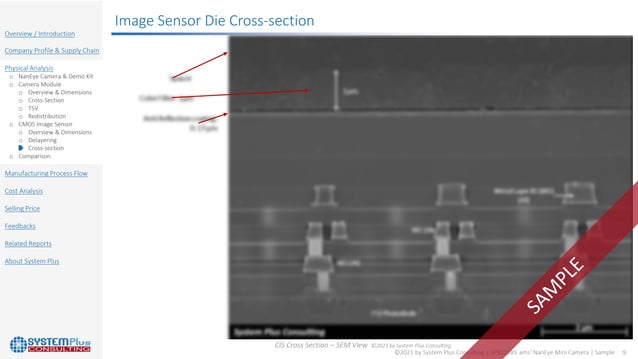 ams’ NanEye Mini Camera | PPT