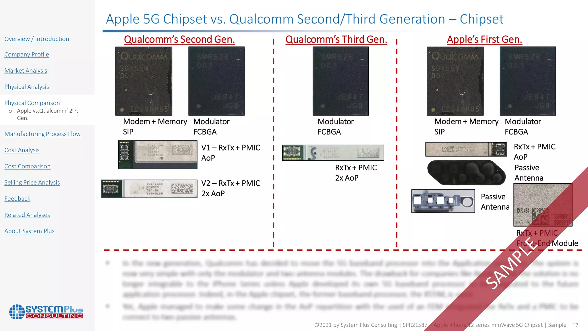 Apple iPhone 12 series mmWave 5G Chipset and Antenna | PPT