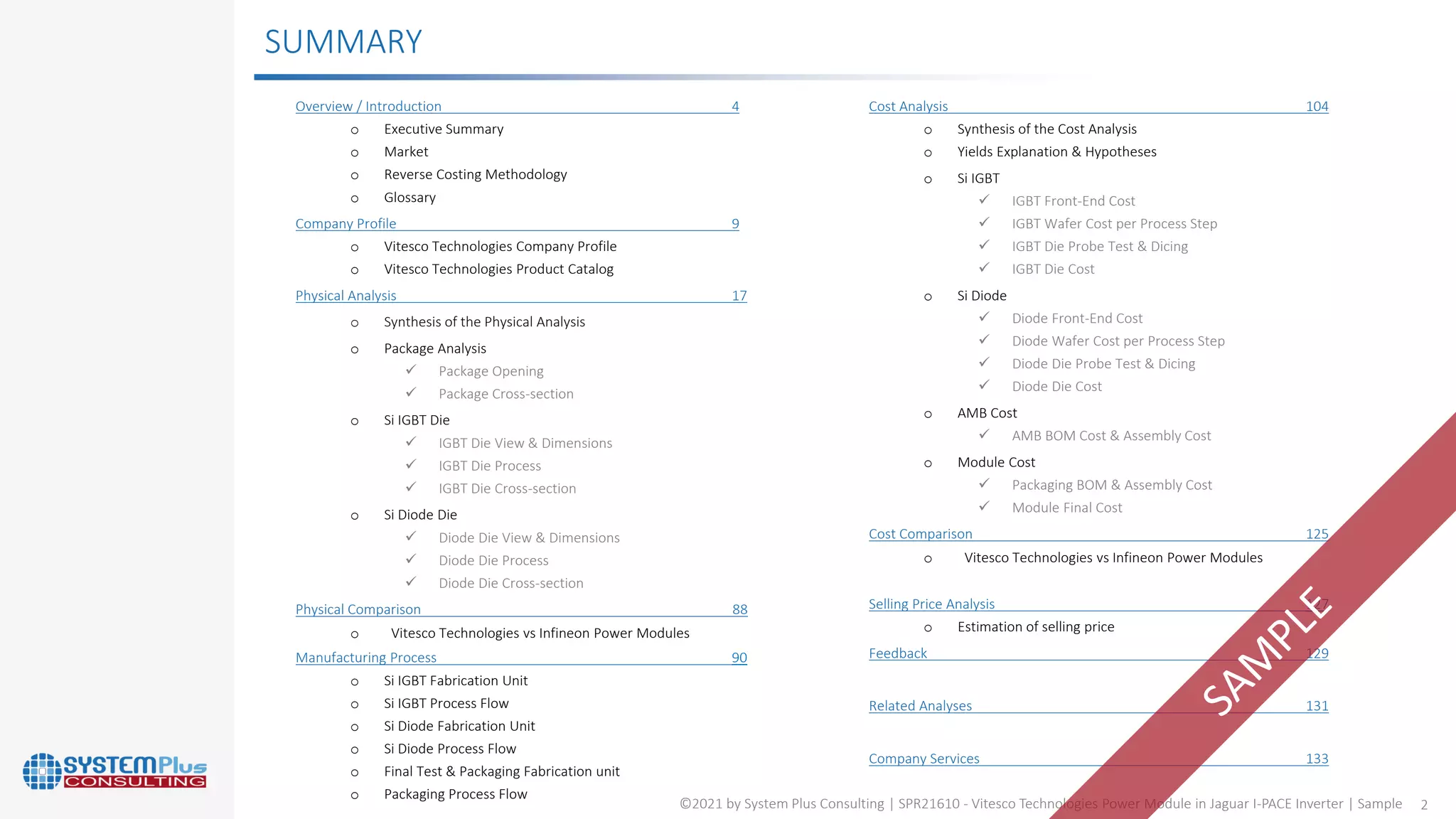 SPR21610 - Vitesco Technologies Power Module in Jaguar I-PACE Inverter ...