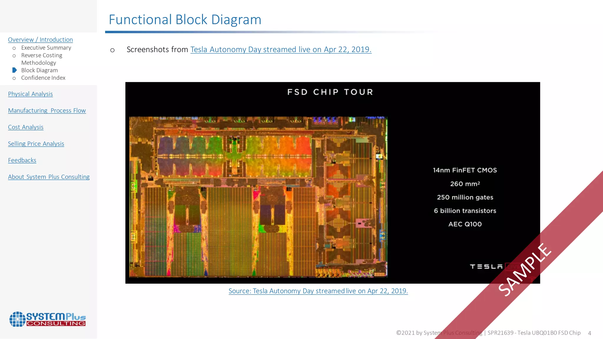 Tesla UBQ01B0 FSD Chip | PDF