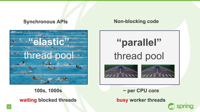 Getting Reactive with Spring Framework 5.0’s GA release | PPT