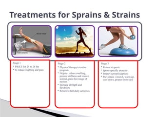 Emergency managemnts of strain and sprain.pptx