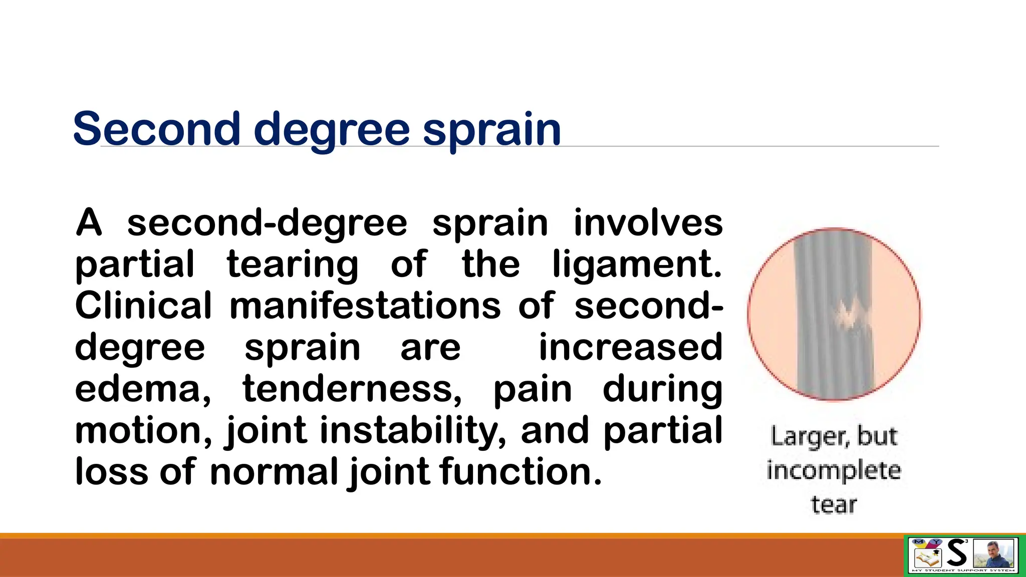 all about SPRAIN AND STRAIN IN ENGLISH.pptx