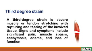 all about SPRAIN AND STRAIN IN ENGLISH.pptx