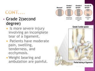 SPRAINED ANKLE | PPTX