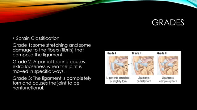 Sprains and Strains in physiotherapy.ppt