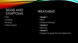 Sprains and Strains in physiotherapy.ppt