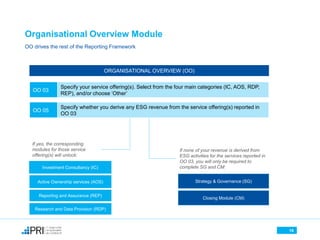 Pri – service provider reporting | POTX
