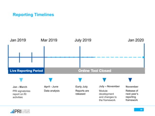 Pri – service provider reporting | POTX