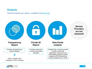 Pri – service provider reporting | POTX