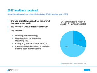 Pri – service provider reporting | POTX
