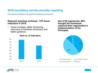 Pri – service provider reporting | POTX