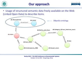 Top-N Recommendations from Implicit Feedback leveraging Linked Open Data | PDF