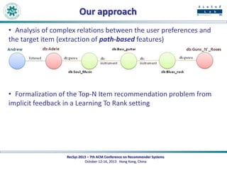 Top-N Recommendations from Implicit Feedback leveraging Linked Open Data | PDF