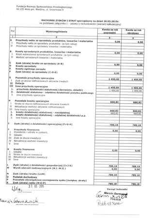 Sprawozdanie finansowe frsp 2014 | PDF