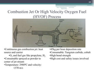 Thermal spray coating | PPTX