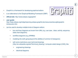 Spray Democamp Dresden 2011-11-08 | PPT