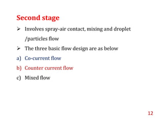 Introduction to Spray Dryer | PPTX