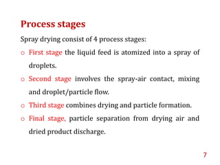 Introduction to Spray Dryer | PPTX