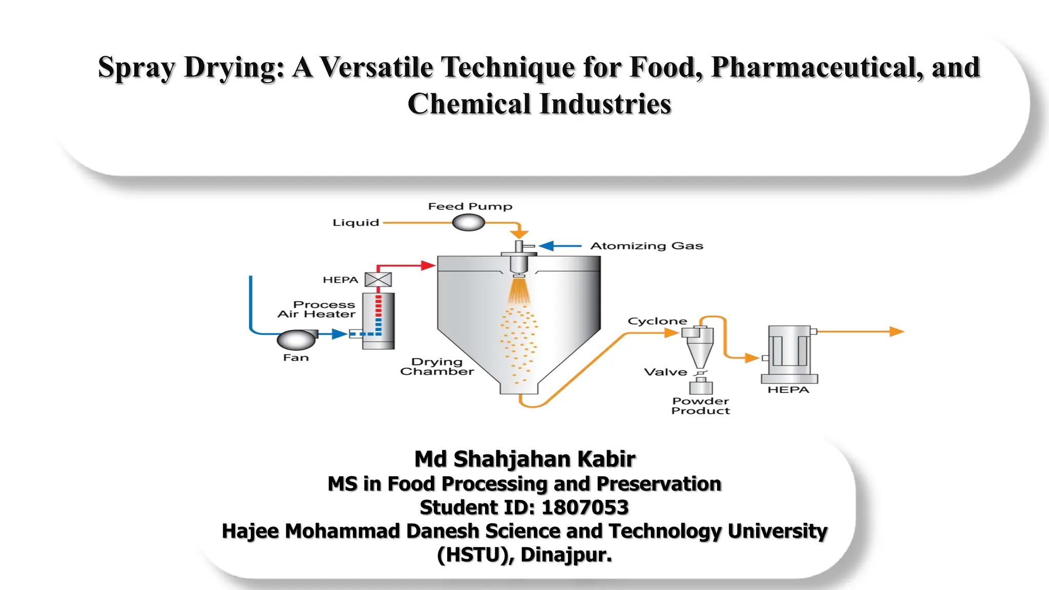 Spray Drying: a comprehensive presentation.pptx
