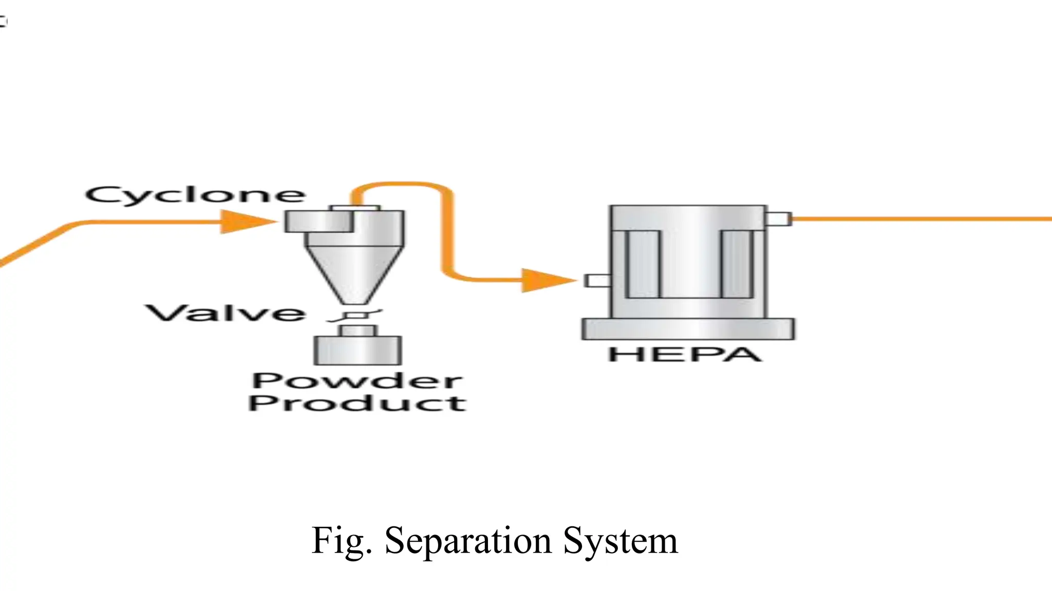 Spray Drying: a comprehensive presentation.pptx