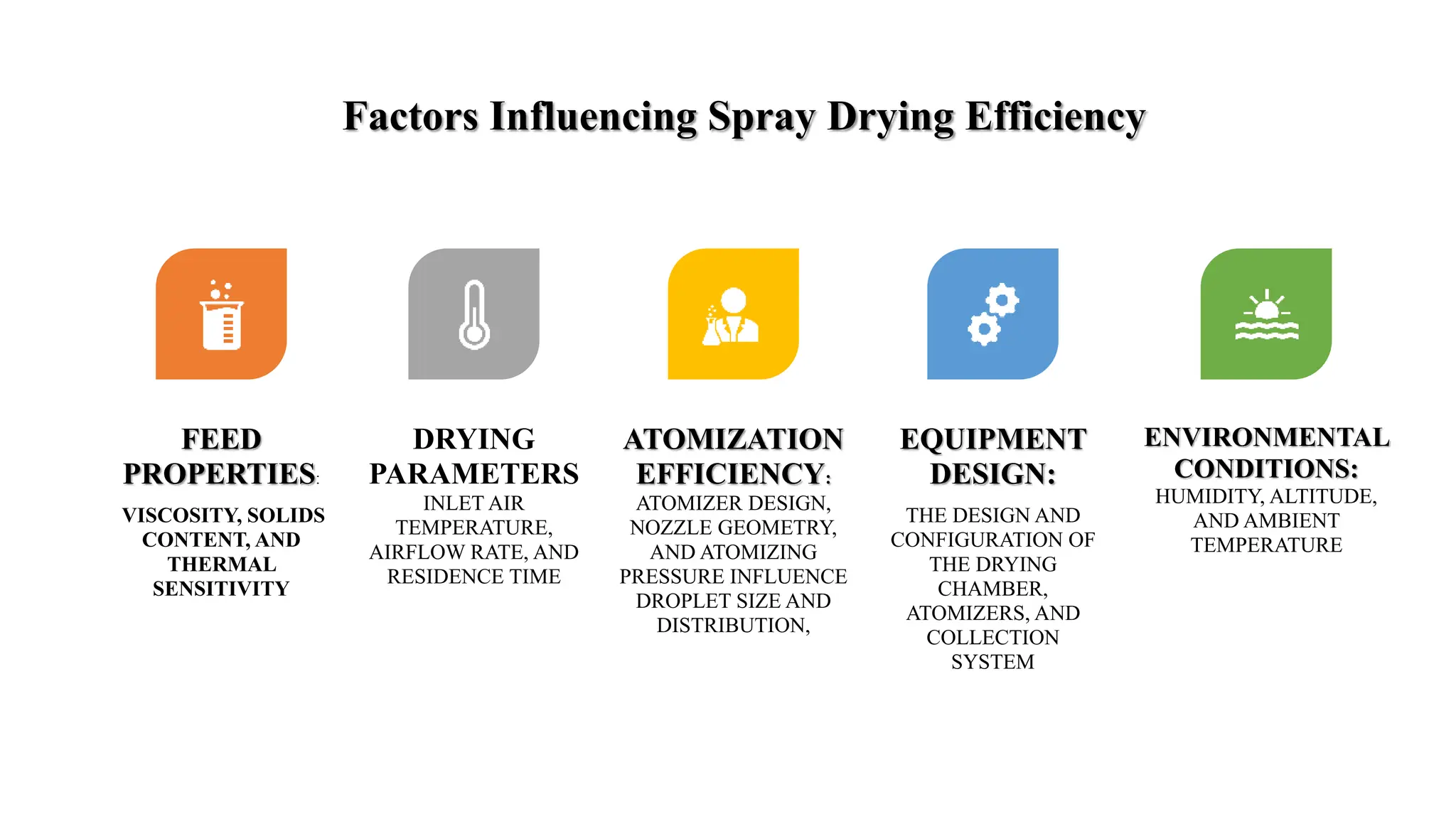 Spray Drying: a comprehensive presentation.pptx