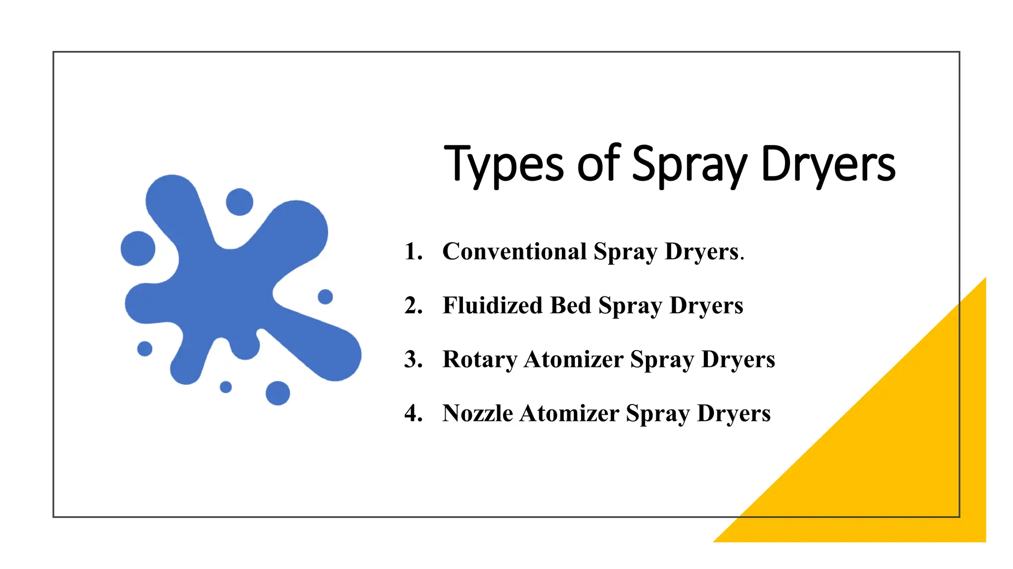 Spray Drying: a comprehensive presentation.pptx