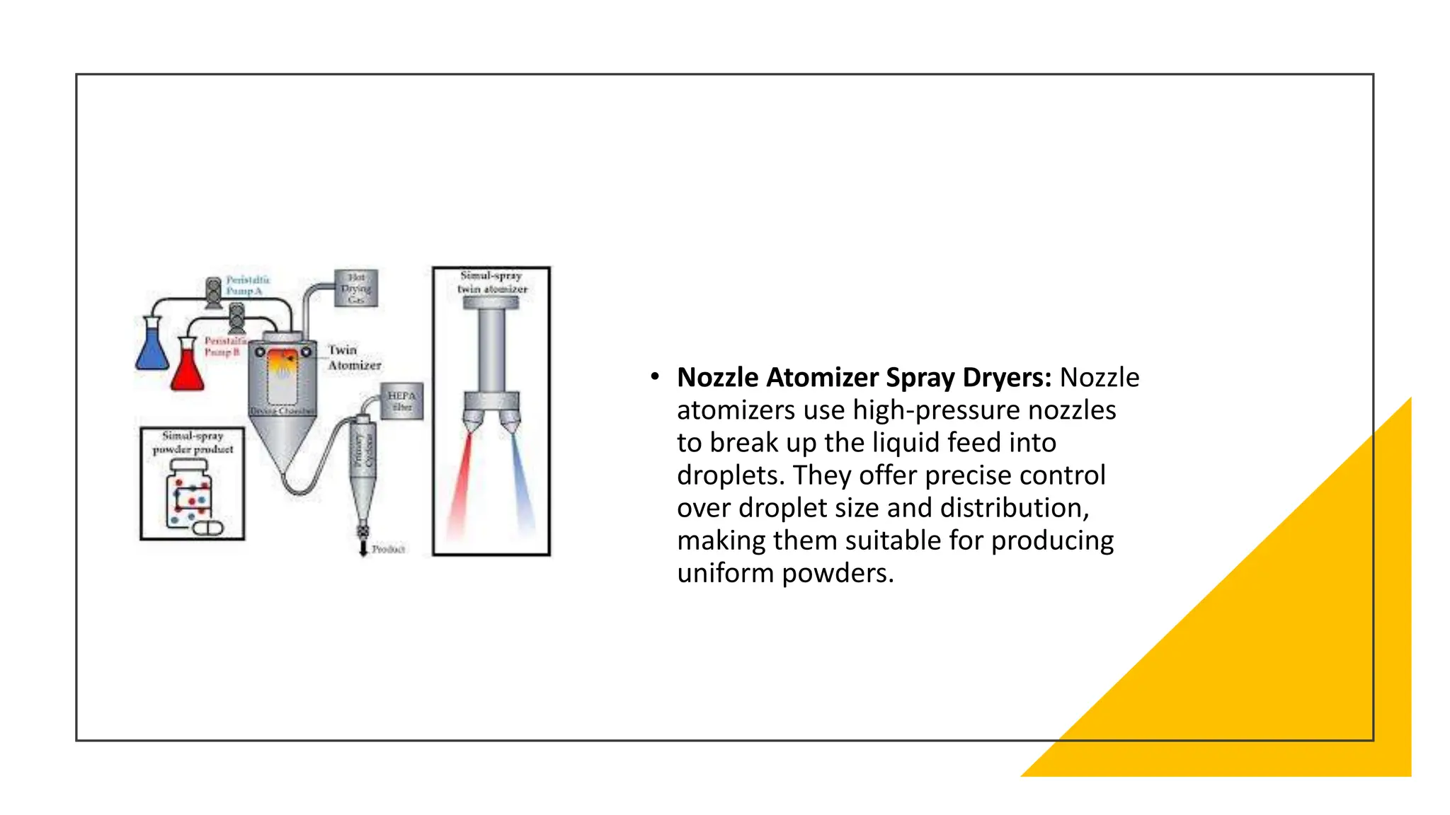Spray Drying: a comprehensive presentation.pptx