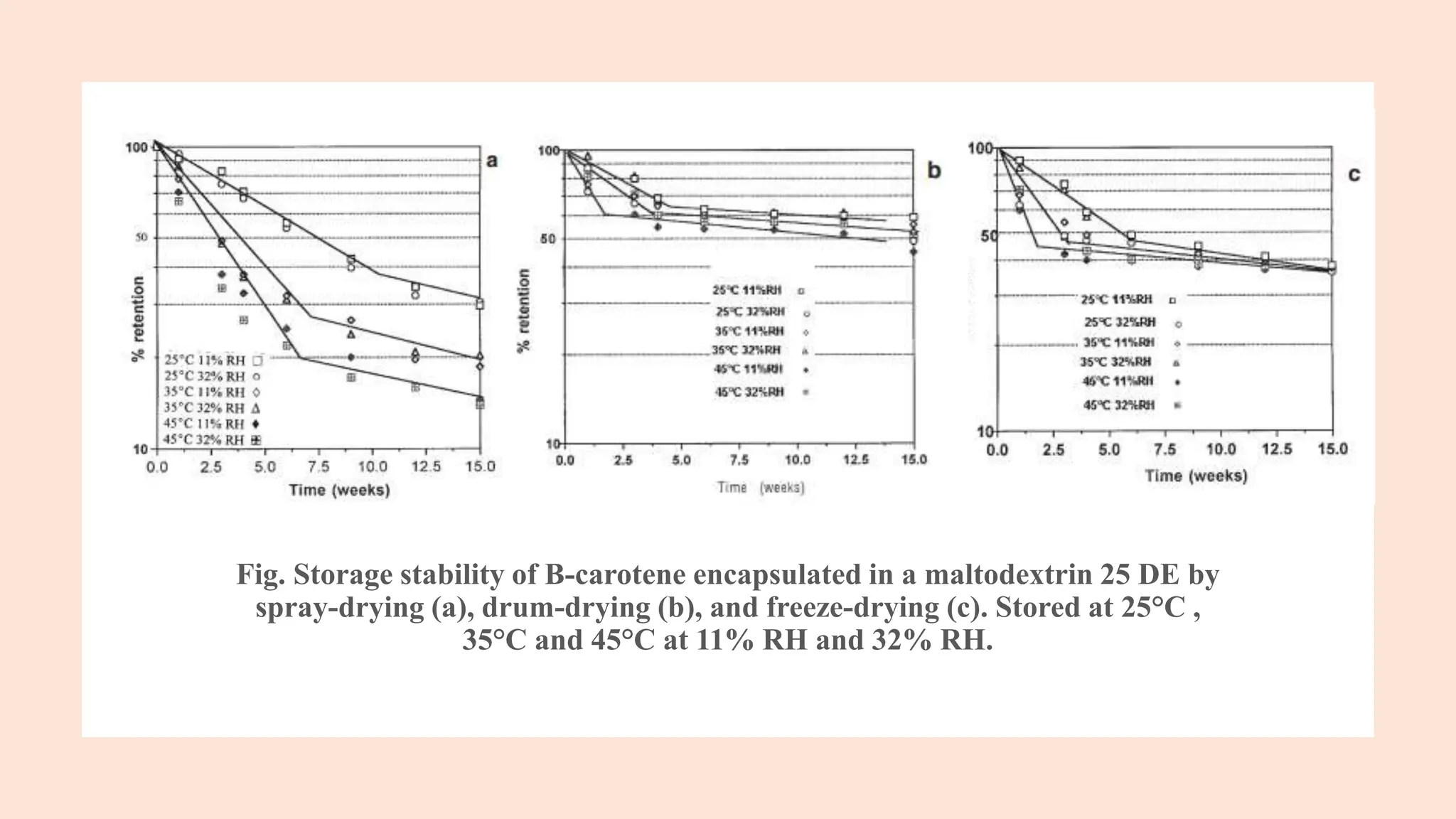 Spray Drying: a comprehensive presentation.pptx