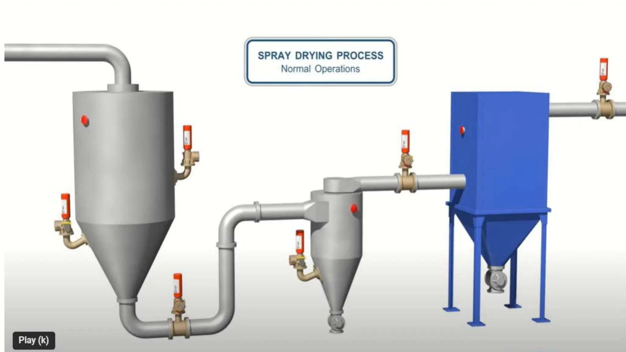 Spray Drying: a comprehensive presentation.pptx