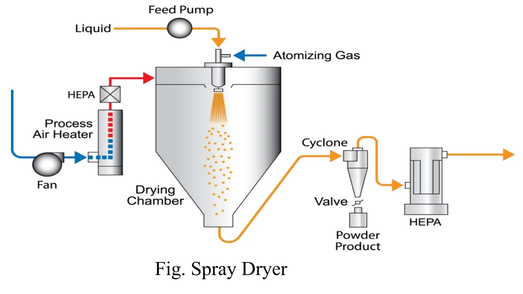 Spray Drying: a comprehensive presentation.pptx