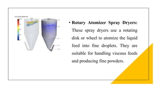 Spray Drying: a comprehensive presentation.pptx