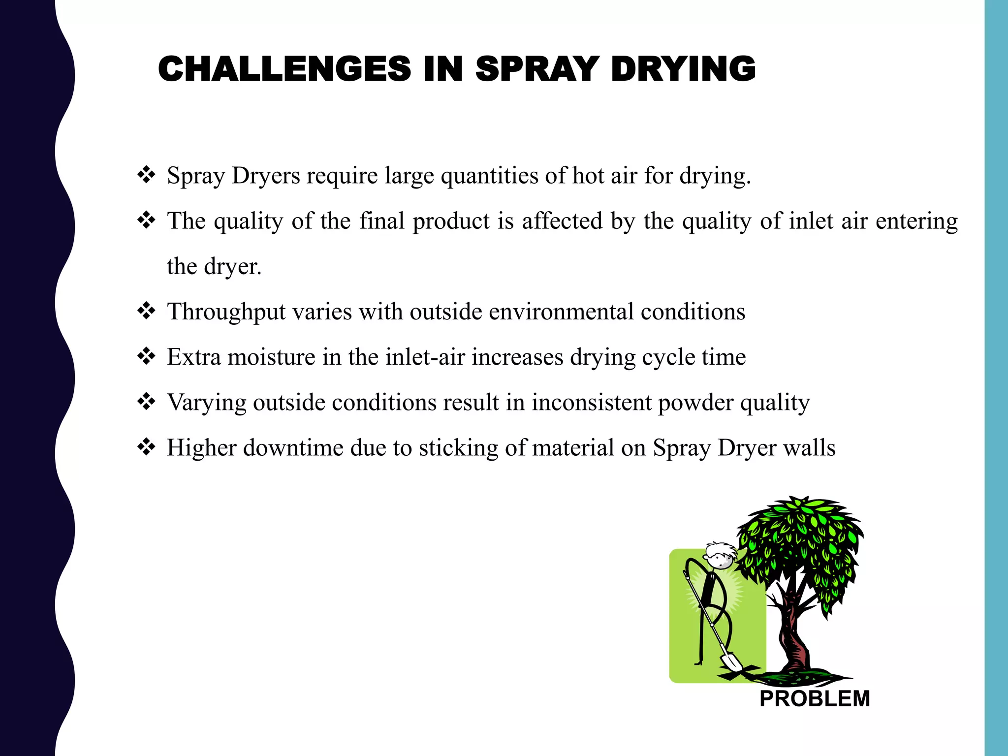 Spray drying pdf In food industry. | PDF