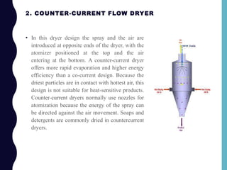 Spray drying pdf In food industry. | PDF